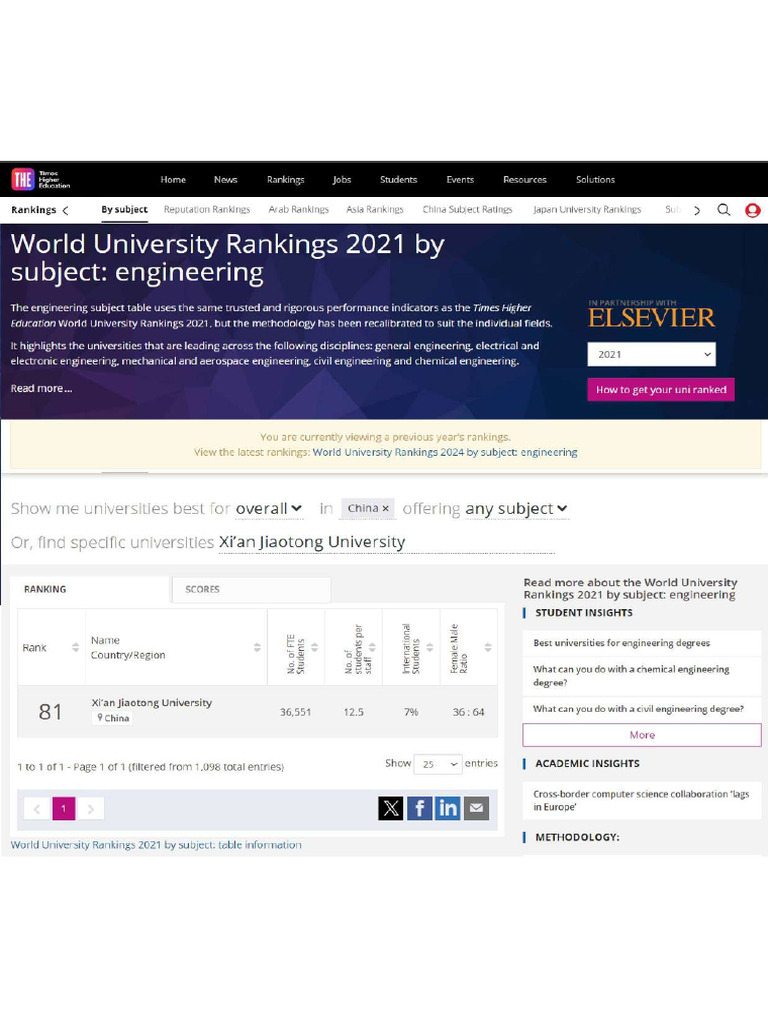 THE Ranking | PDF