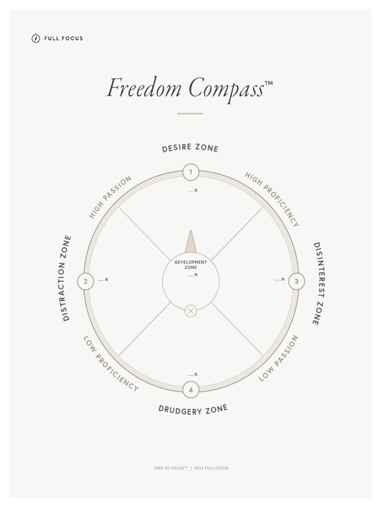 Freedom Compass Blank Worksheet | PDF