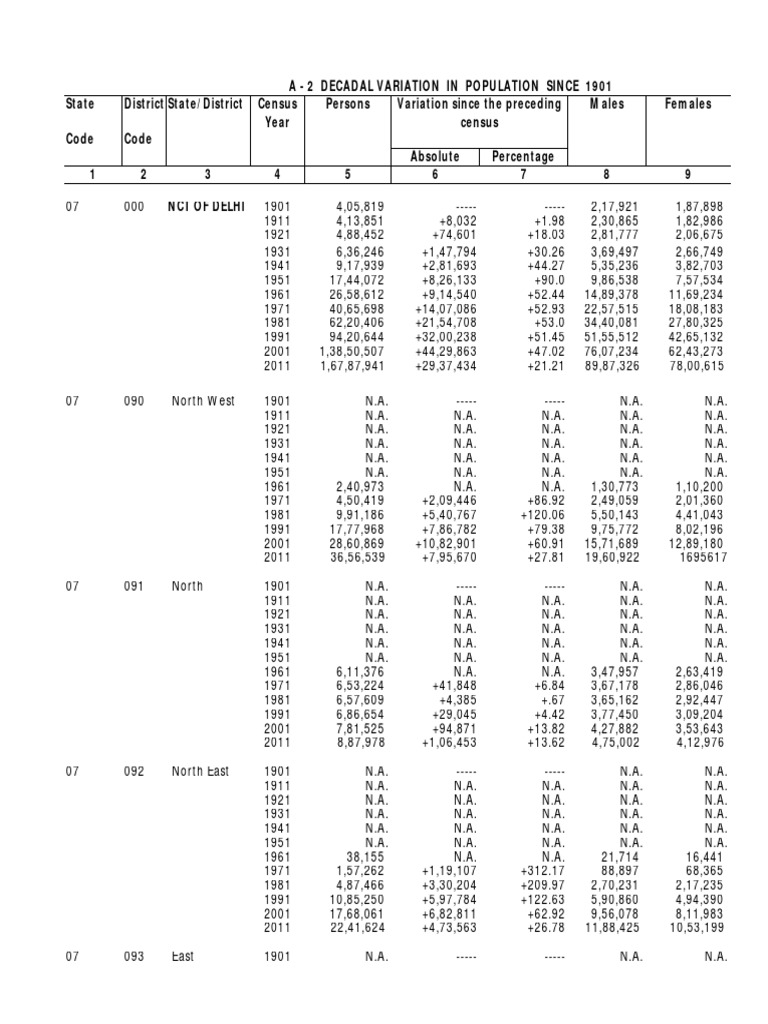 07A-2 NCT Delhi | PDF