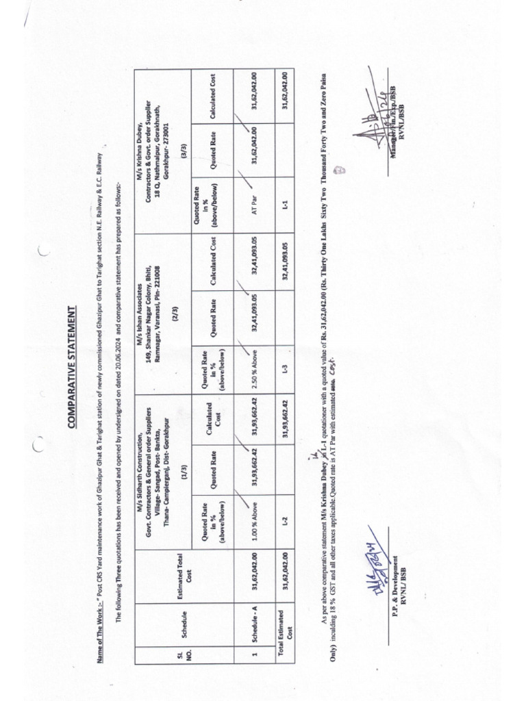 Comparative Statment Ms Krishna Dubey | PDF Comparative Statment Ms Krishna Dubey | PDF