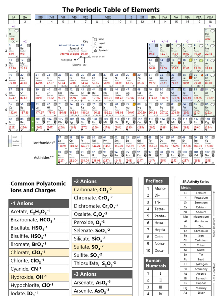 Periodic Table of Elements | PDF | Chemical Elements | Atoms