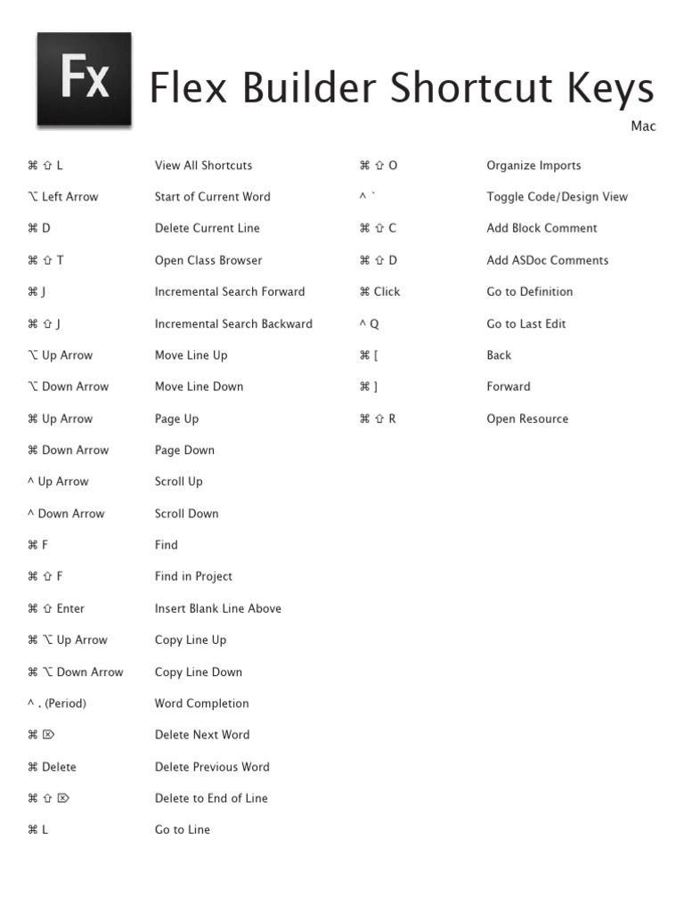 Flex Builder Shortcuts MAC | PDF