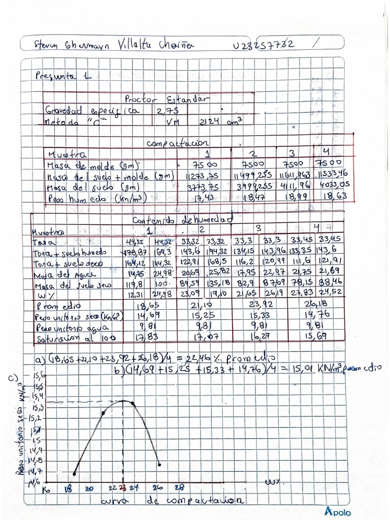 Pc3 Mecanica de Suelos | PDF