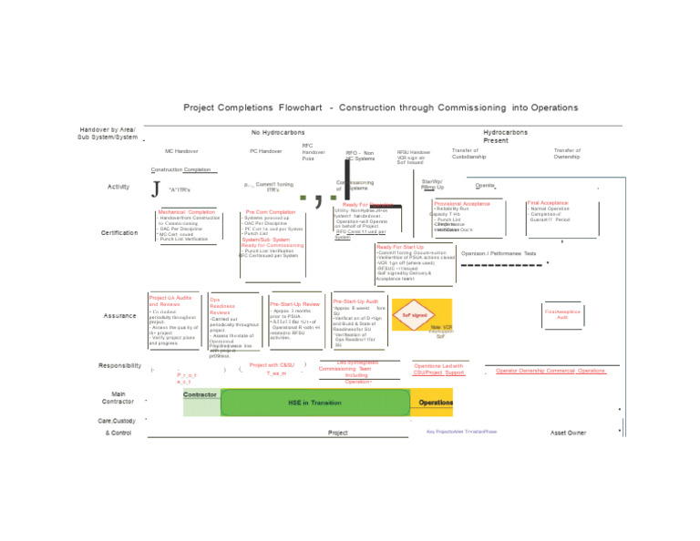 Completions Diagram 2 | PDF