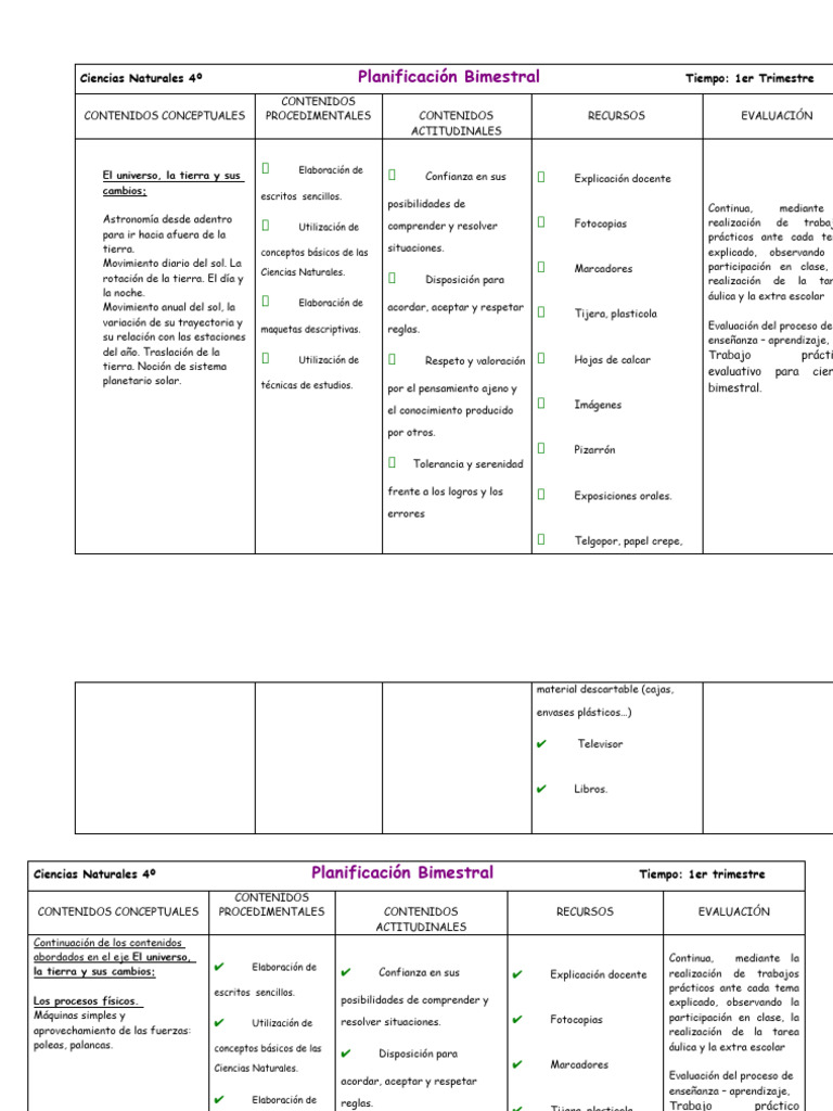 Planificacion 2DO TRIMESTRE de CS NATURALES | PDF | Evaluación | Enseñando
