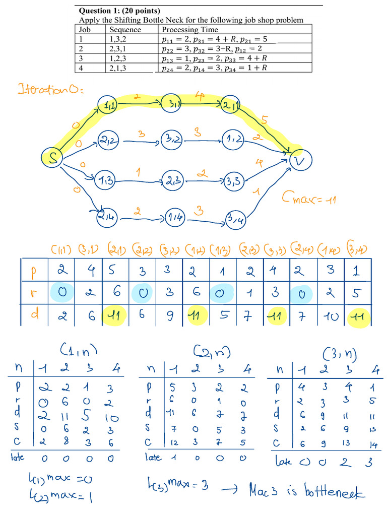 Shifting Bottleneck Heuristics Q1-Final 2021 | PDF