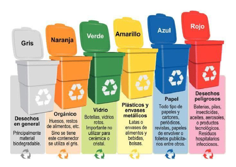 TACHOS RECICLAJE | PDF
