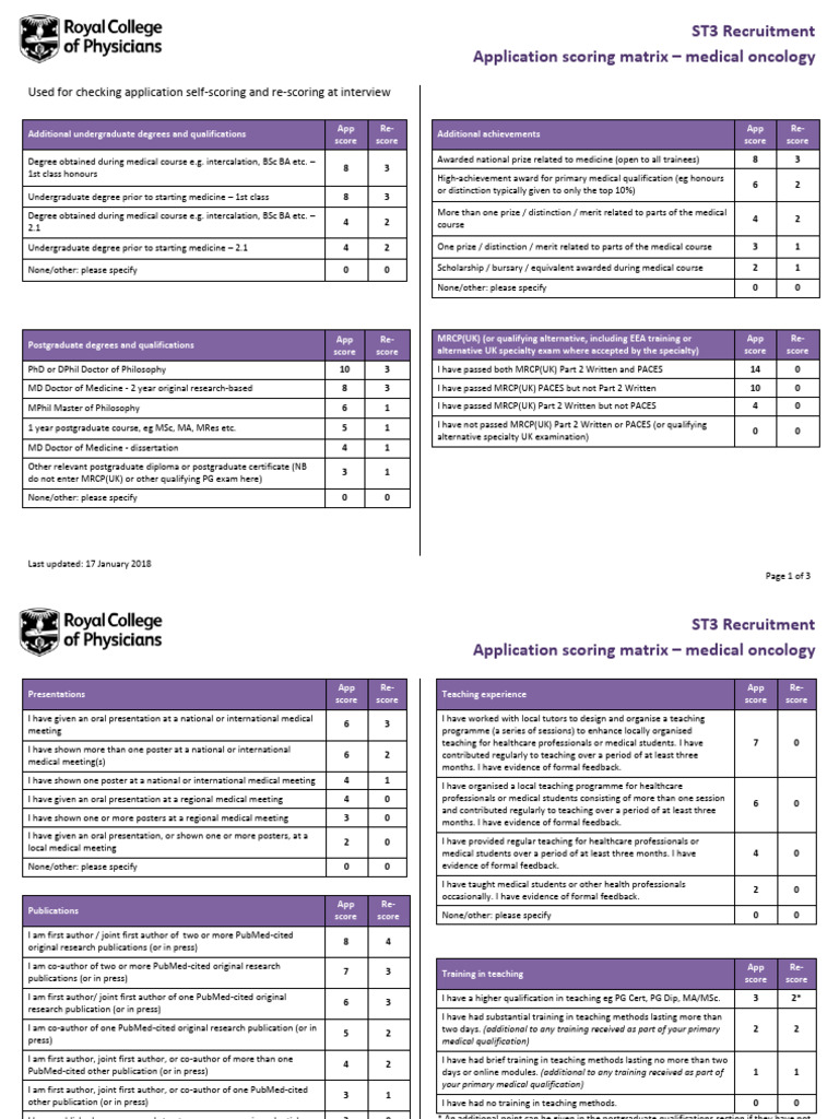 ST3 Medical Oncology Application Scoring | PDF | Academic Degree ...