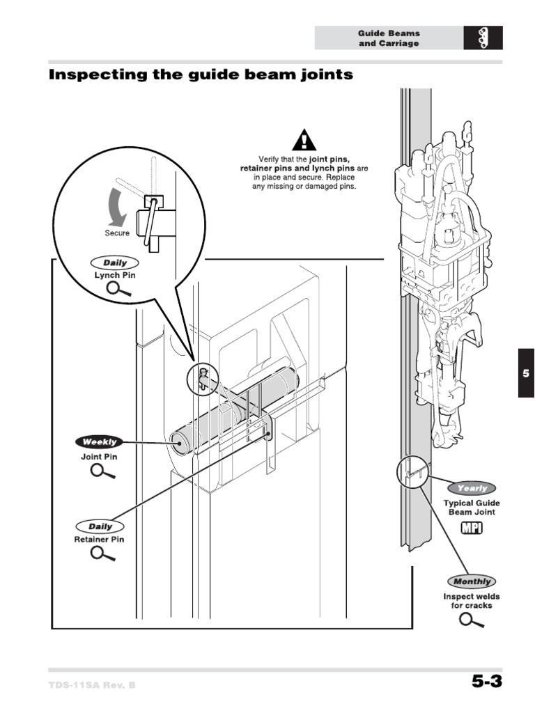 TOP DRIVE -- Inspecting the Guide Beam Joints | PDF
