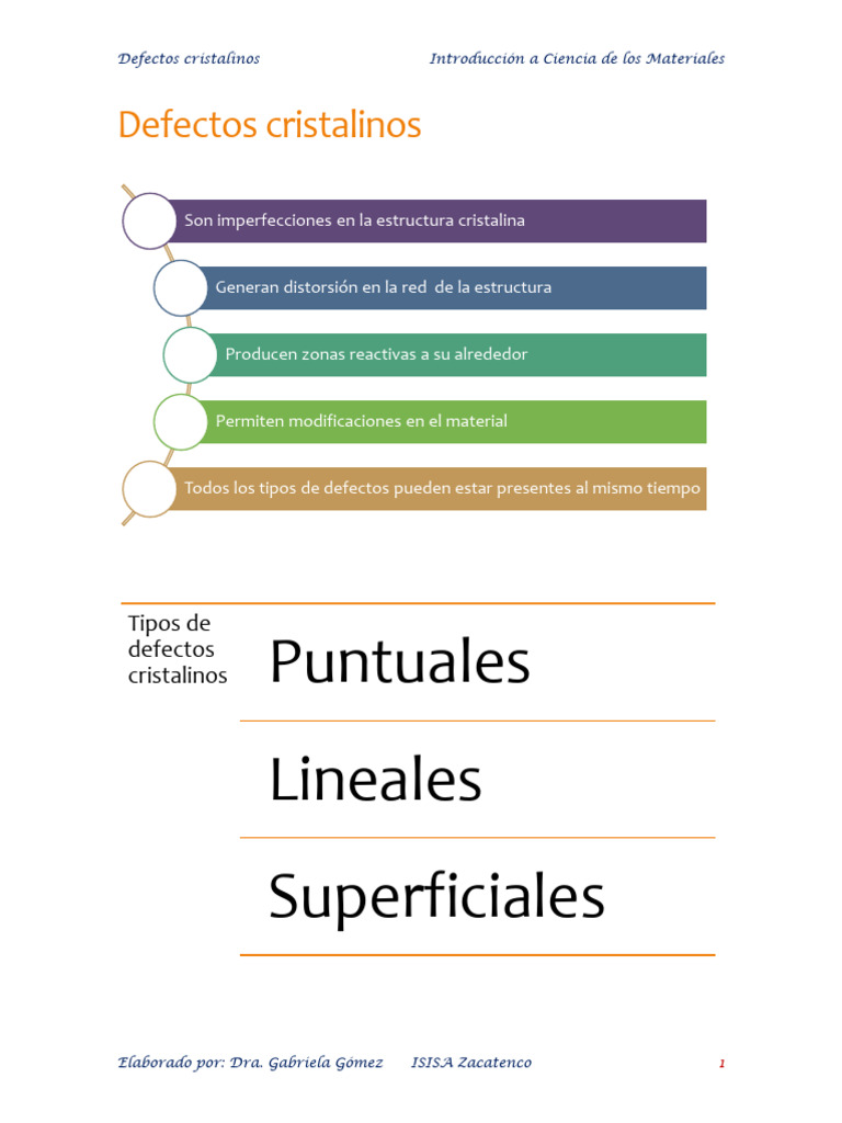 Defectos | PDF | Dislocación | Ciencia de los Materiales
