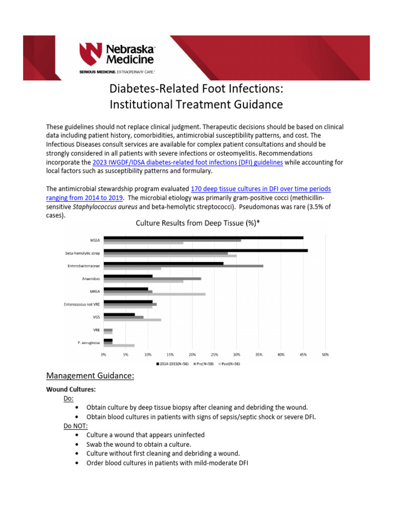 Clinicalpath-Dfi Institutional Guideline Final | PDF | Methicillin ...