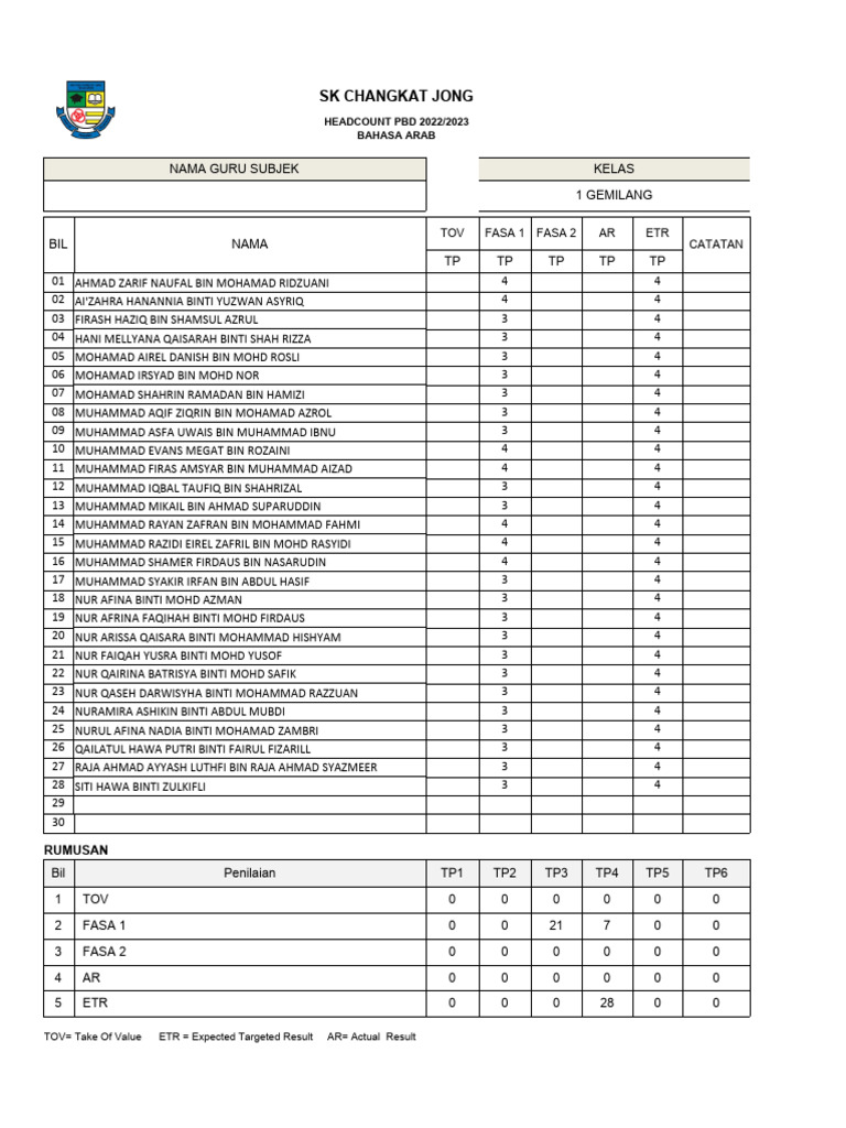 Headcount PBD (Fadzil) | PDF