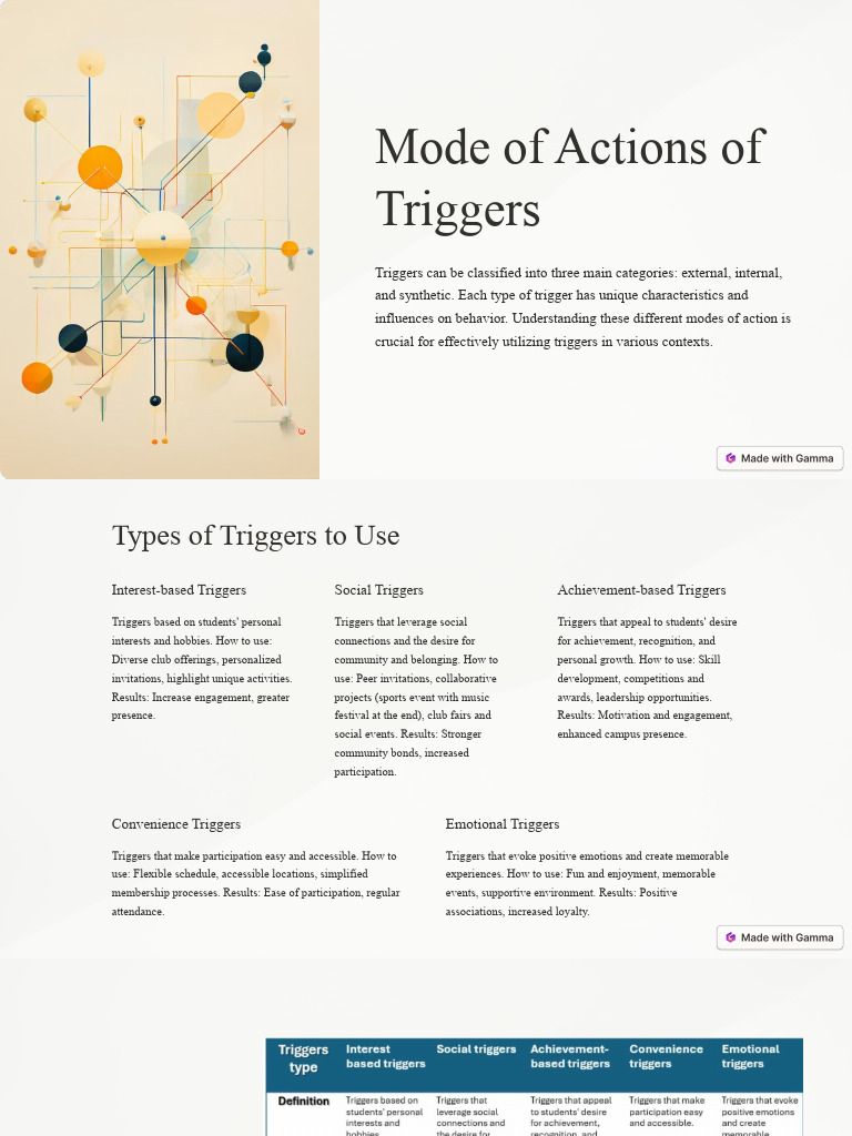 Mode of Actions of Triggers | PDF