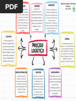Mapa Del Proceso Logístico. GA1-210101067-AA1-EV03 | PDF