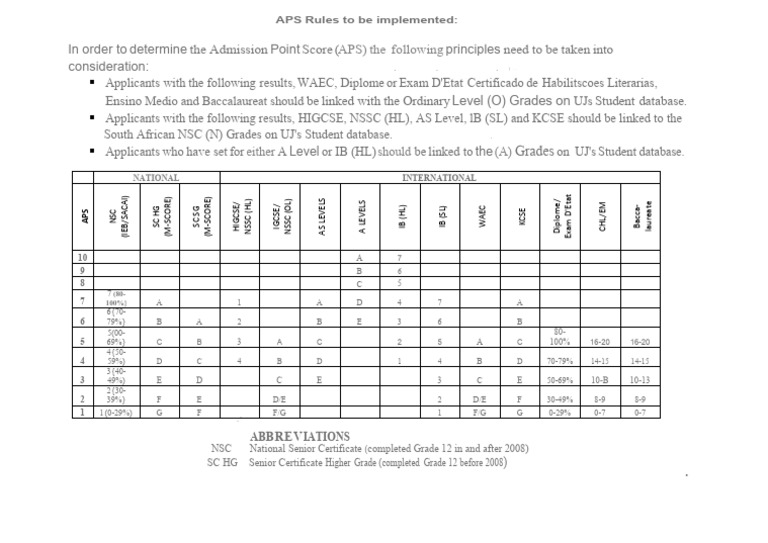 Aps Matrix 2023 | Download Free PDF | Qualifications | Career And Technical Education