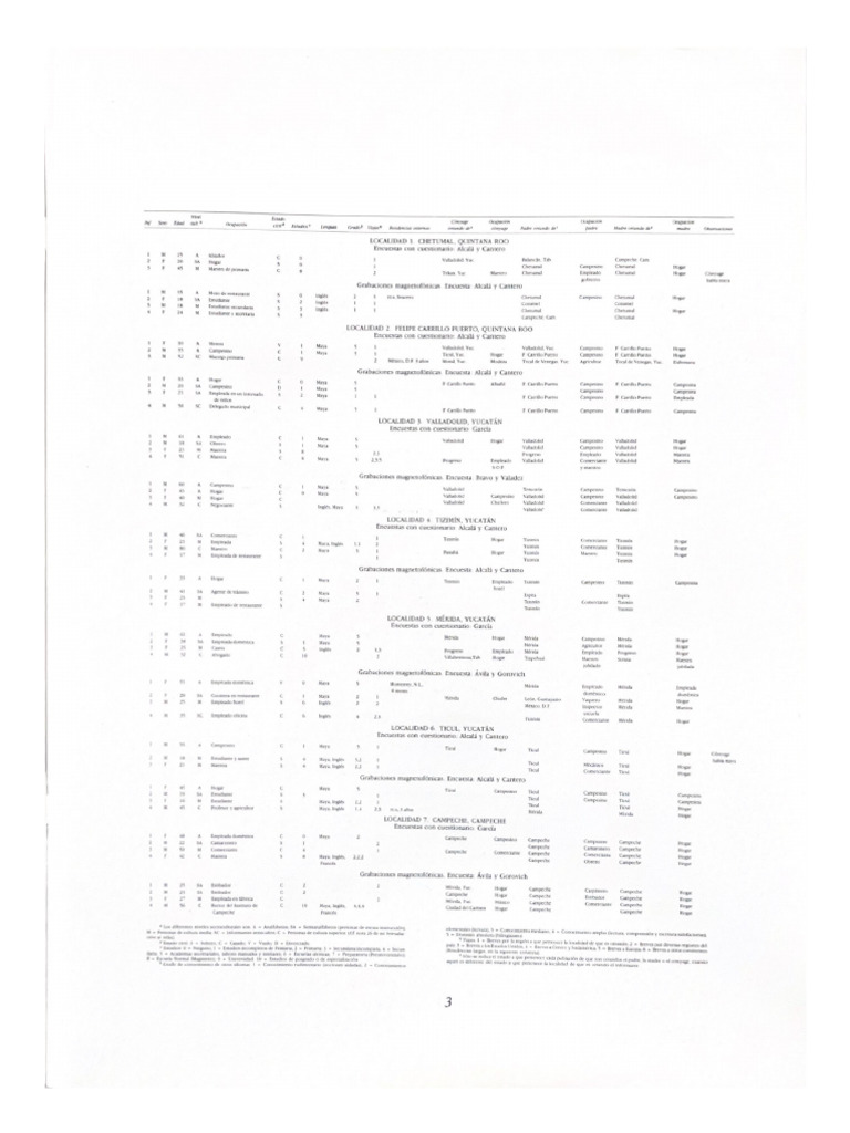 Localidades ALM 1 | PDF
