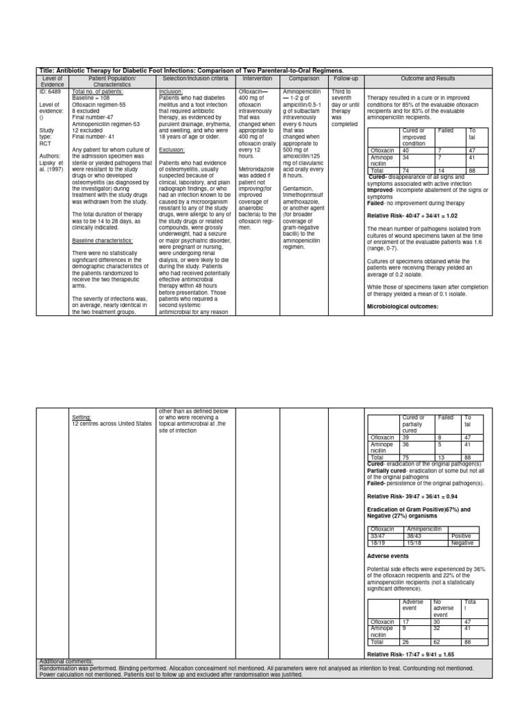 Appk Et4 | PDF | Infection | Therapy