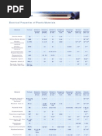 Coax Cable Velocity Factors and Losses | PDF | Coaxial Cable | Polyethylene