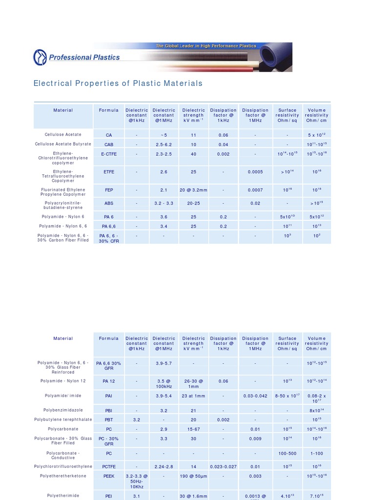 Electrical Properties of Plastics | PDF | Polyethylene | Hydrogen Compounds