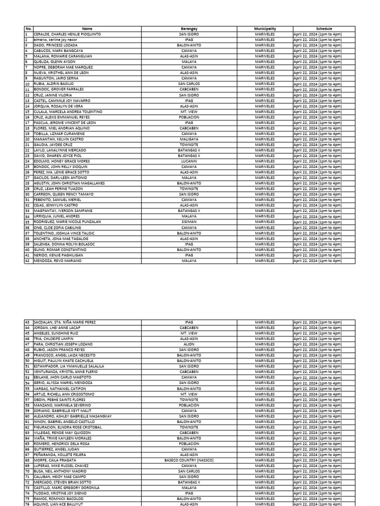 Afternoon April 22 2024 CBMS Validation | PDF | Social Science