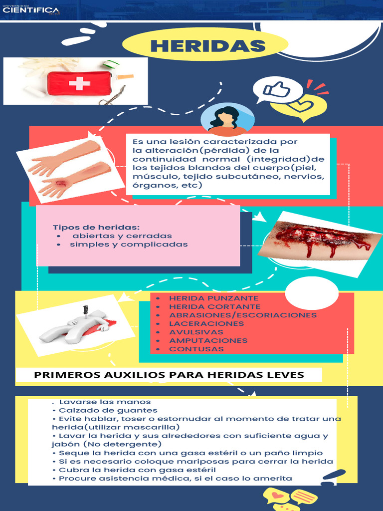 Tema 4 Heridas | PDF