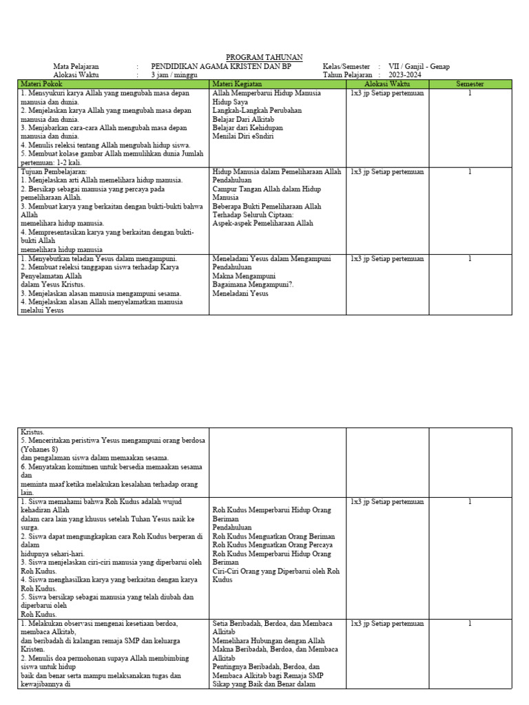 PROGRAM TAHUNAN-PROGRAM SEMESTER Kls 7 | PDF | Agama & Spiritualitas