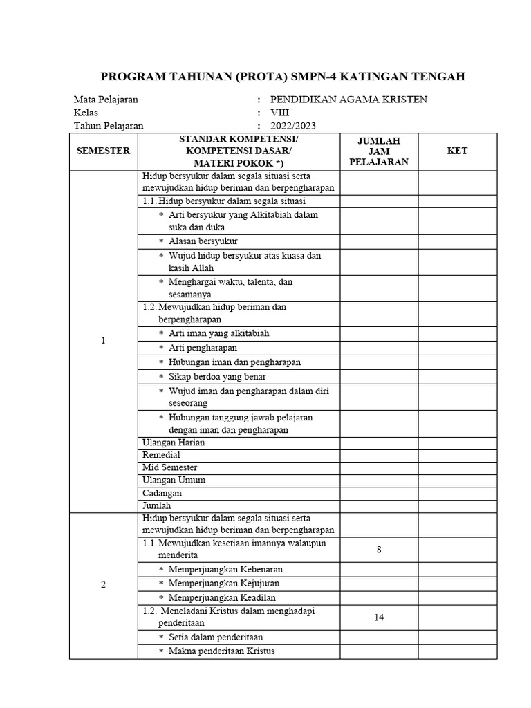 PROGRAM - TAHUNAN Kls 8 | PDF