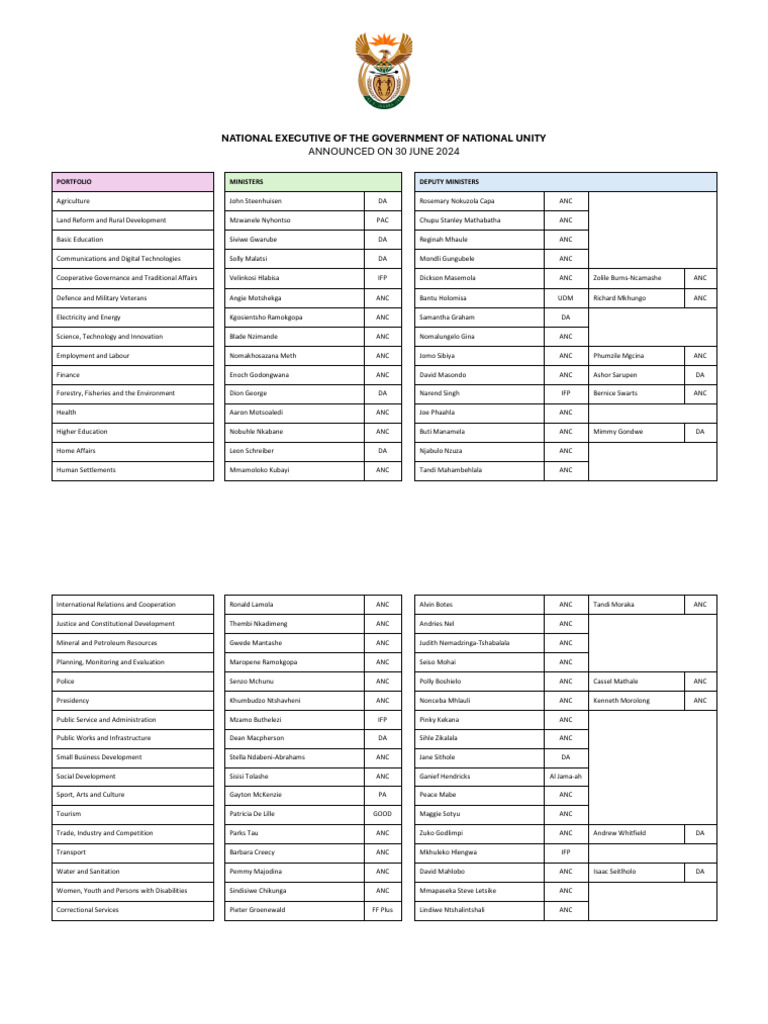 Die Volledige Lys Van Ministers en Adjunkministers | PDF | Politician ...