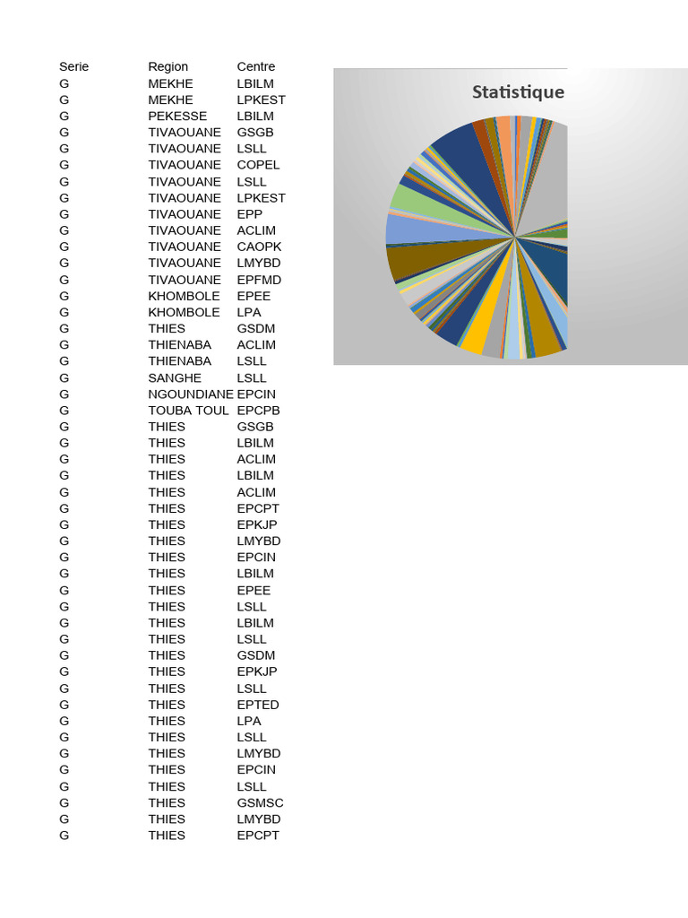 Projet MR Lo Groupe MIGE-1 | PDF