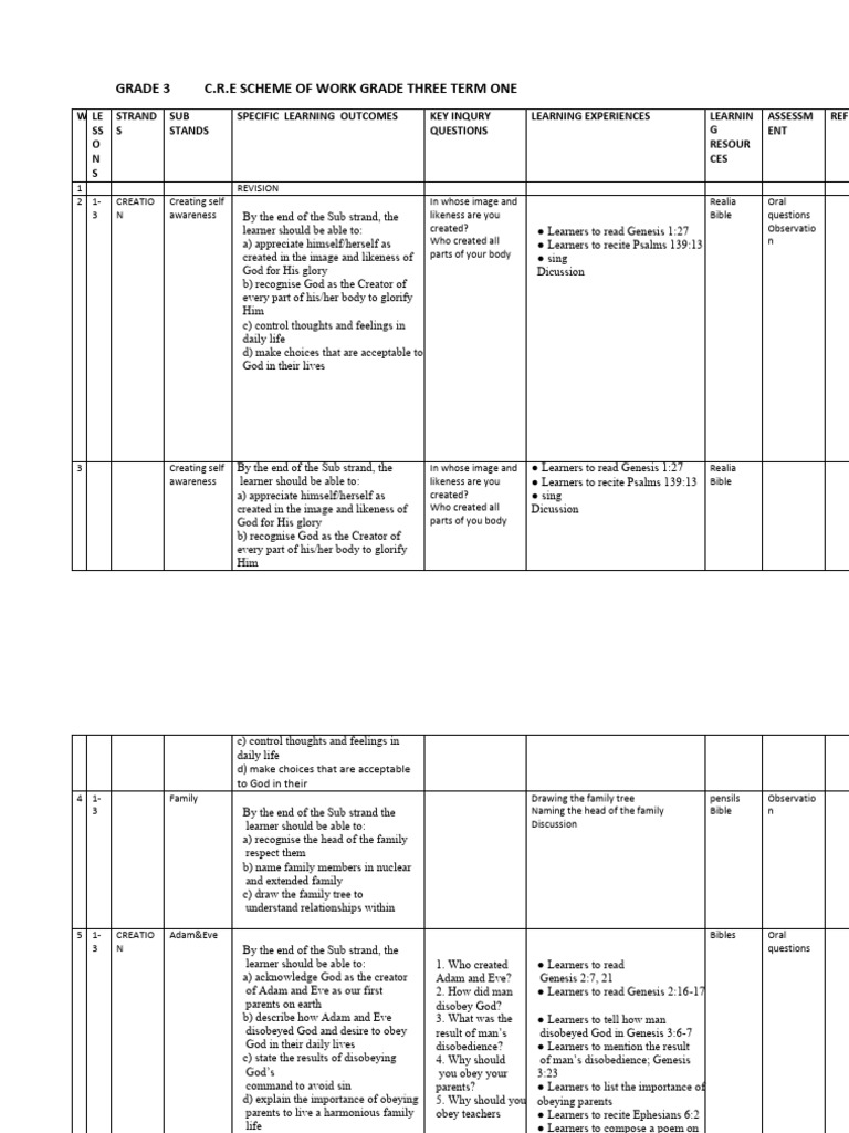 Grade 3 C.R.E Term 1 Scheme of Work | PDF | Bible | Adam And Eve