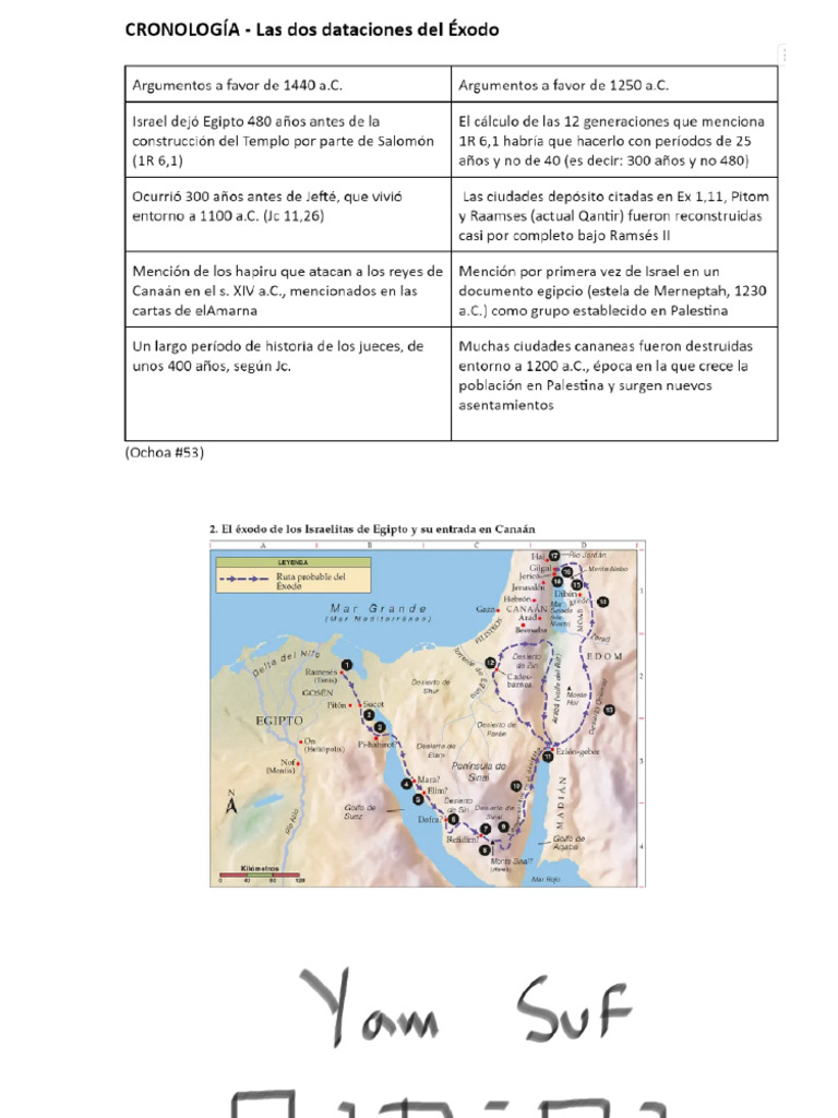 Éxodo 13 - 17-22 | PDF
