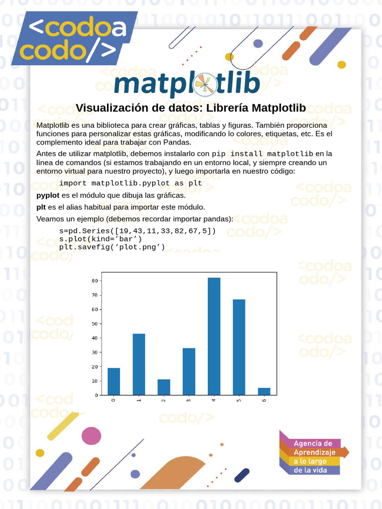 Introducción a Matplotlib para Gráficas | PDF | Histograma | Informática