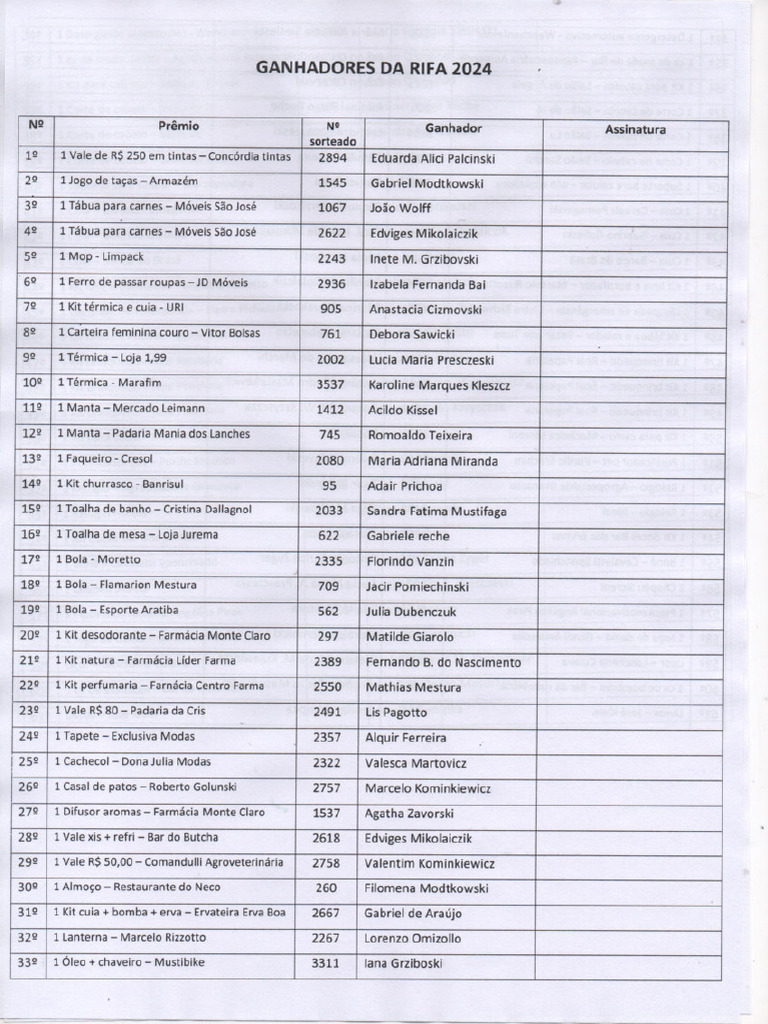 Ganhadores Rifa 2024 | PDF
