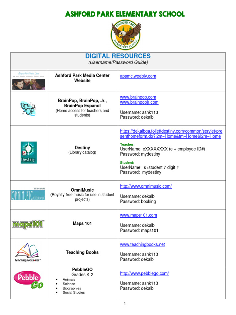 Aps Technology Resource Guide | PDF | Worksheet | Teachers