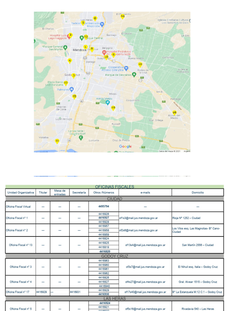 Mapa O. Fiscales | PDF