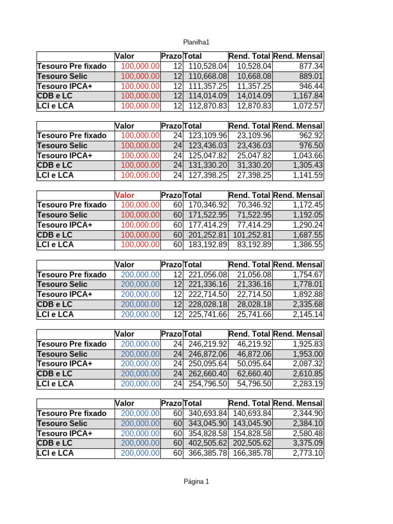 Rendimento Aplicacoes - Demonstrativo | PDF