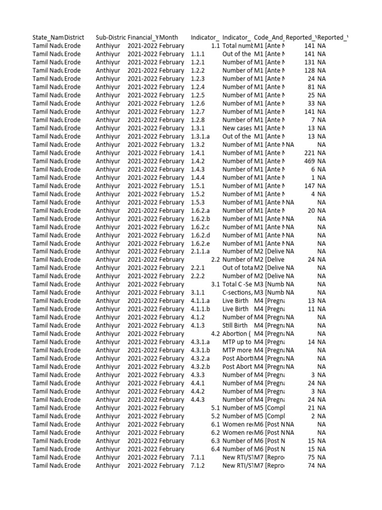 Data File | PDF | Patient | Public Services