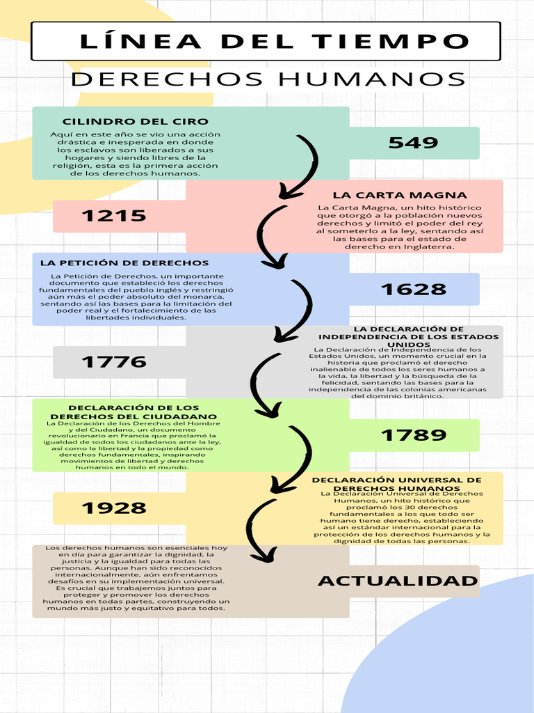 Infografia DDHH | PDF | Derechos humanos | Derechos