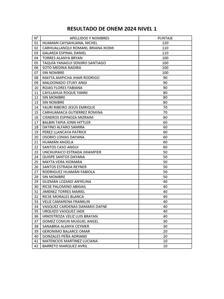 Resultado de Onem 2024 Nivel 1 | PDF