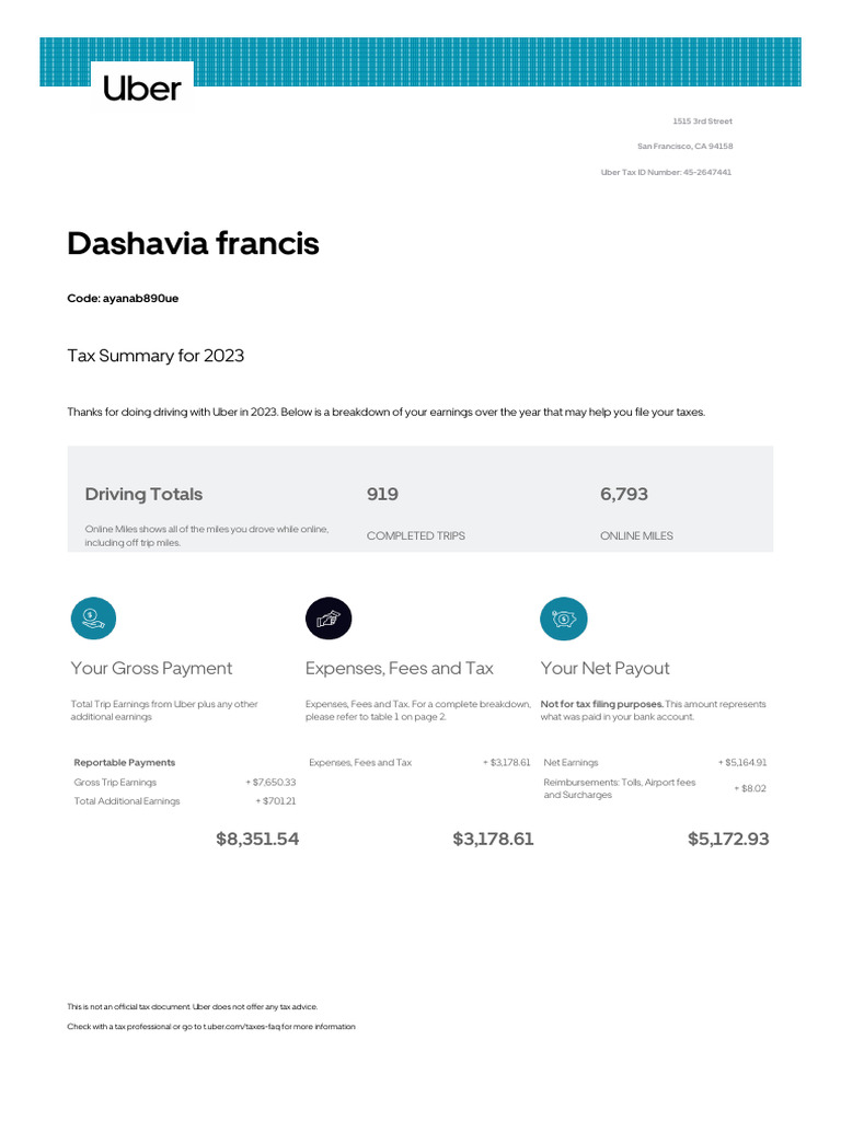 2023 Annual Tax Summary | PDF | Fee | Taxes