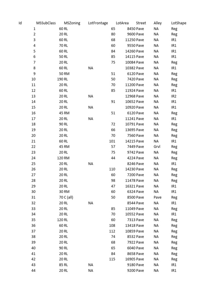 Capstone Housing | PDF