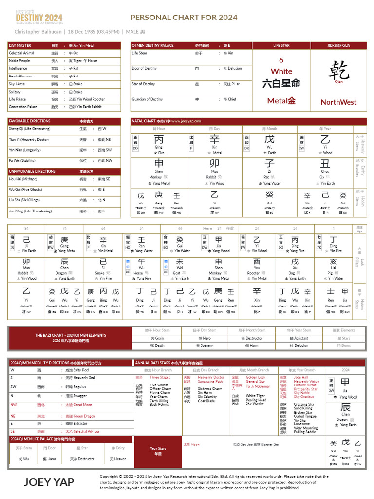 2024 Bazi Life Profilling - Christopher Balbuena | PDF