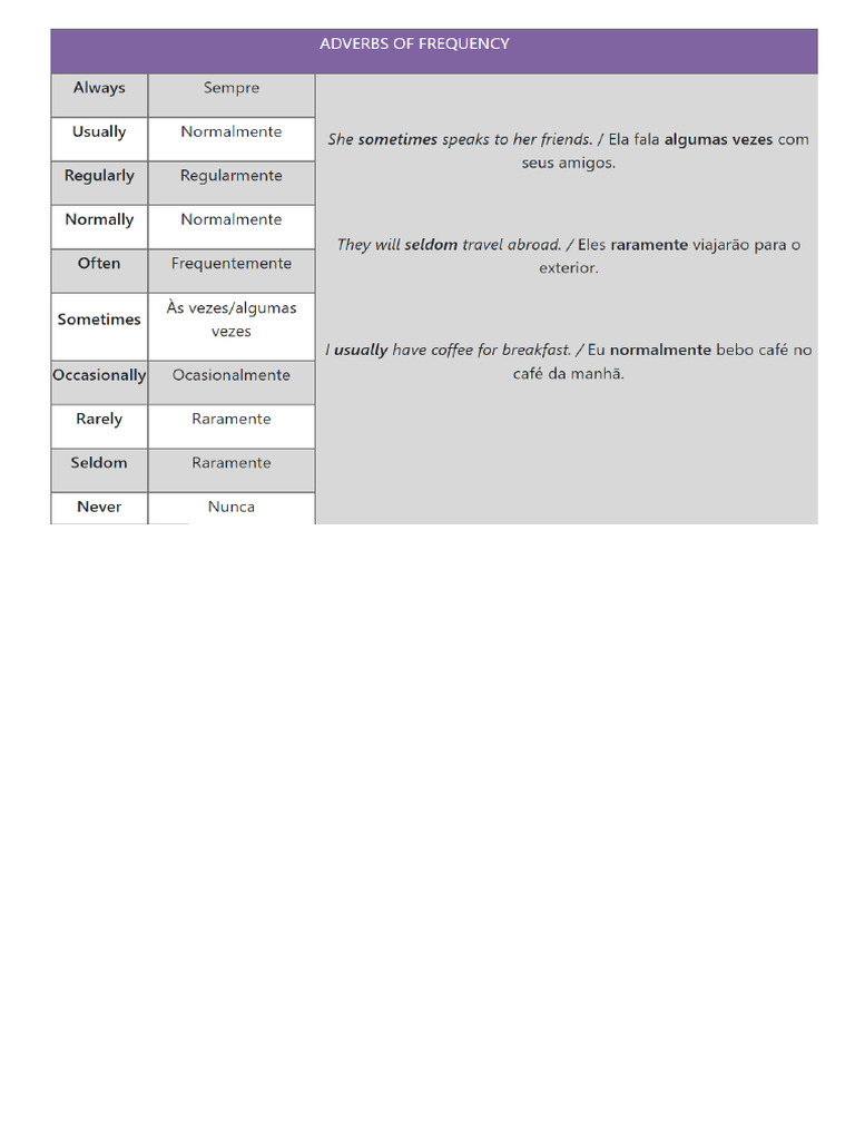 Adverbs of Frequency | PDF