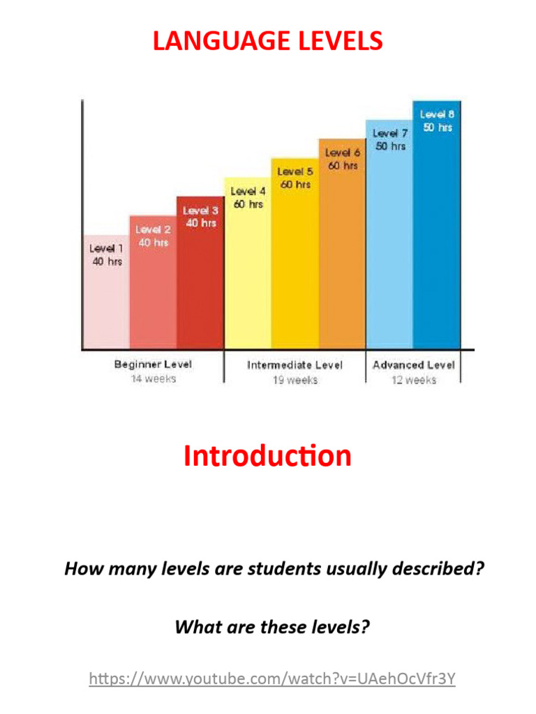 Unit 7. Language Levels | PDF | Behavior Modification | Humanities ...