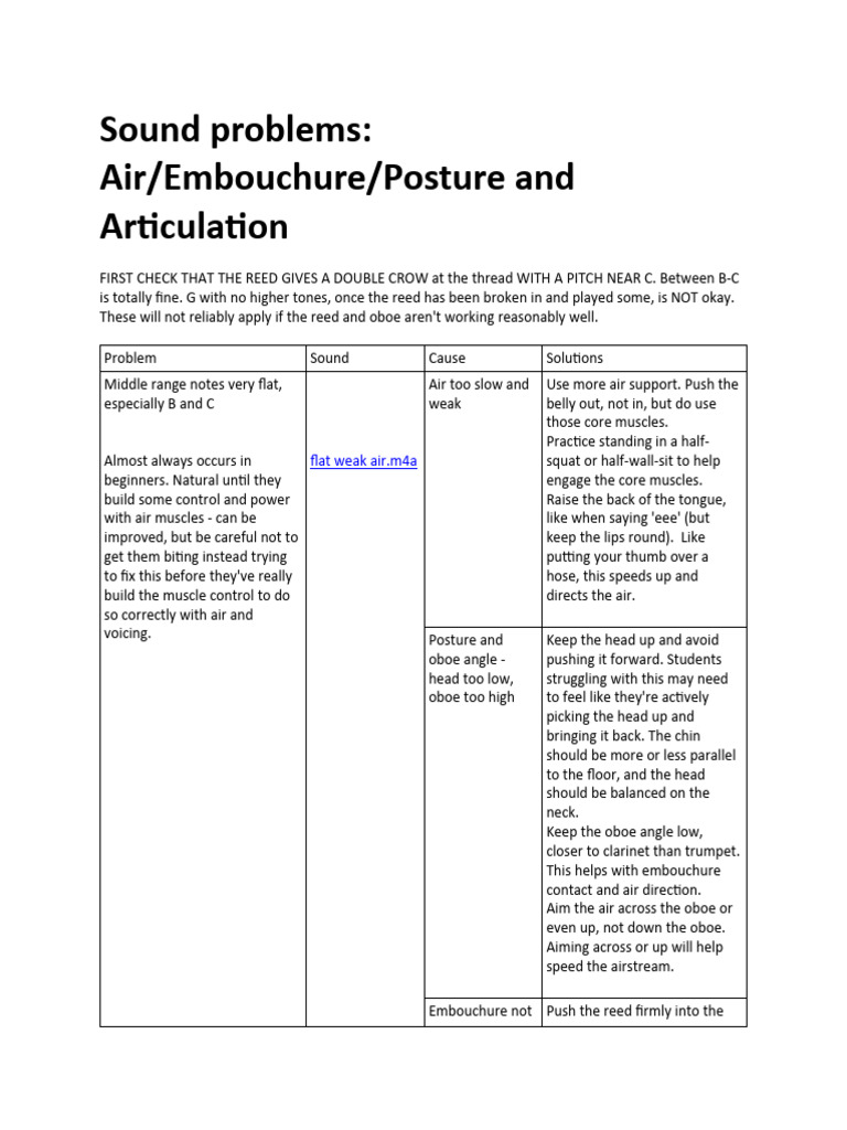 Oboe Teaching Air/embouchure Troubleshooting For Band Directors | PDF ...