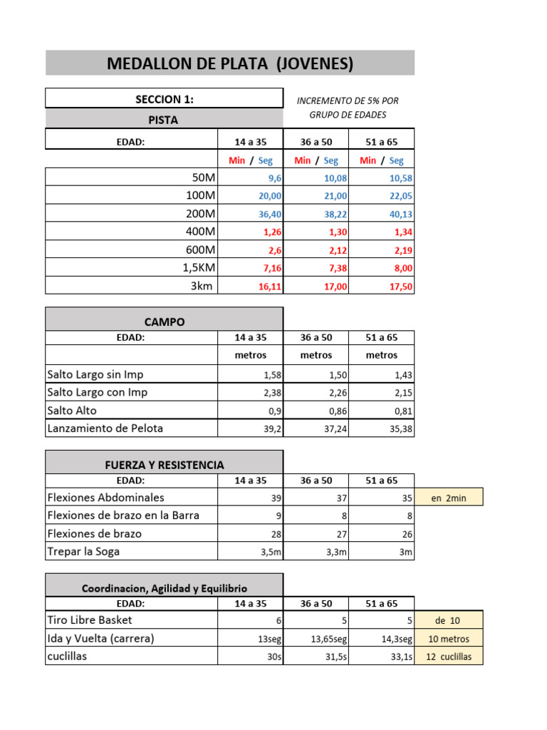 Tiempos de Prueba | PDF