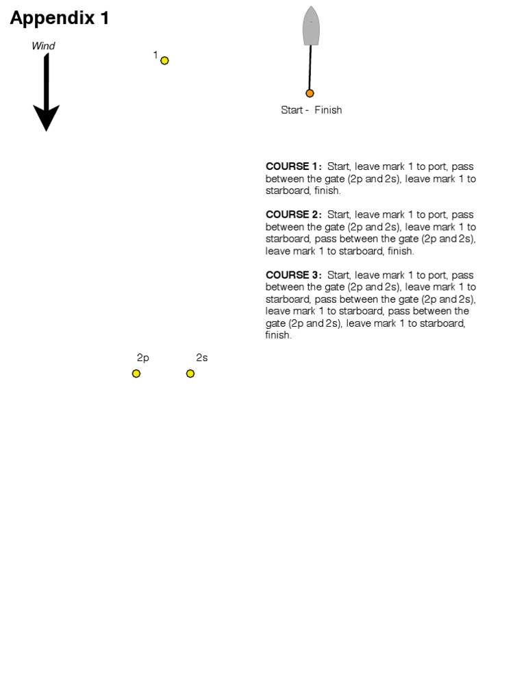 Sailing Course Instructions and Wind Guide | PDF