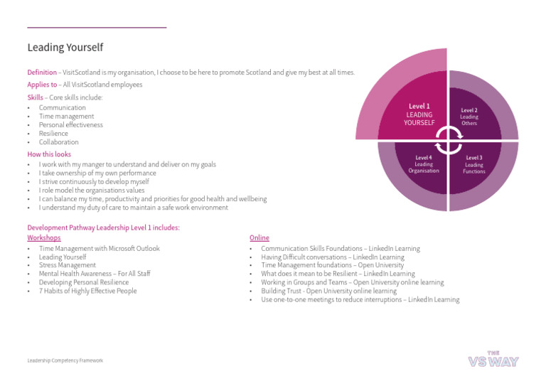 Leadership Framework - Level 1 | PDF | Psychological Resilience ...