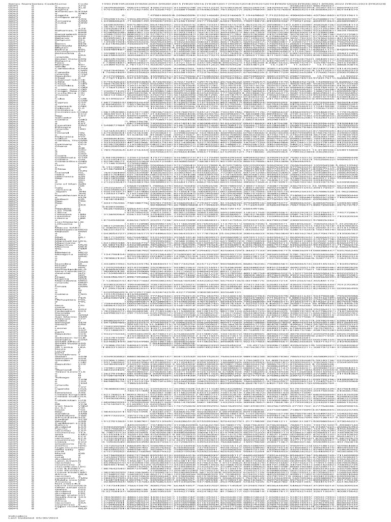 P Data Extract From World Development Indicators Phoenix | PDF