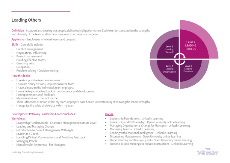Leadership Framework - Level 2 | PDF | Leadership | Learning